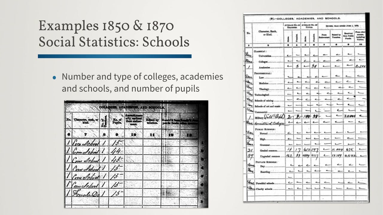 Social Statistics Schedules - Non-Population Schedules: Your Next Step ...