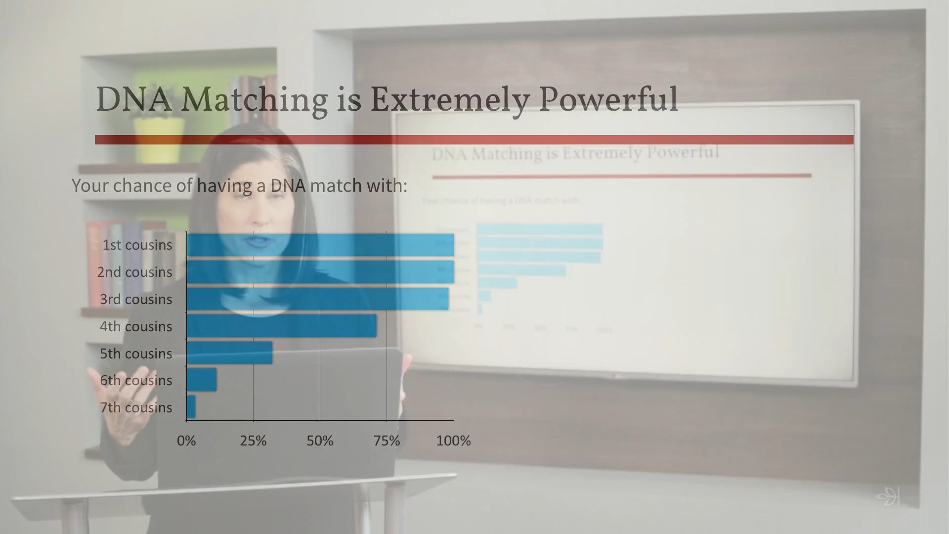 Behind the Scenes: The Science Behind AncestryDNA Results - Ancestry ...