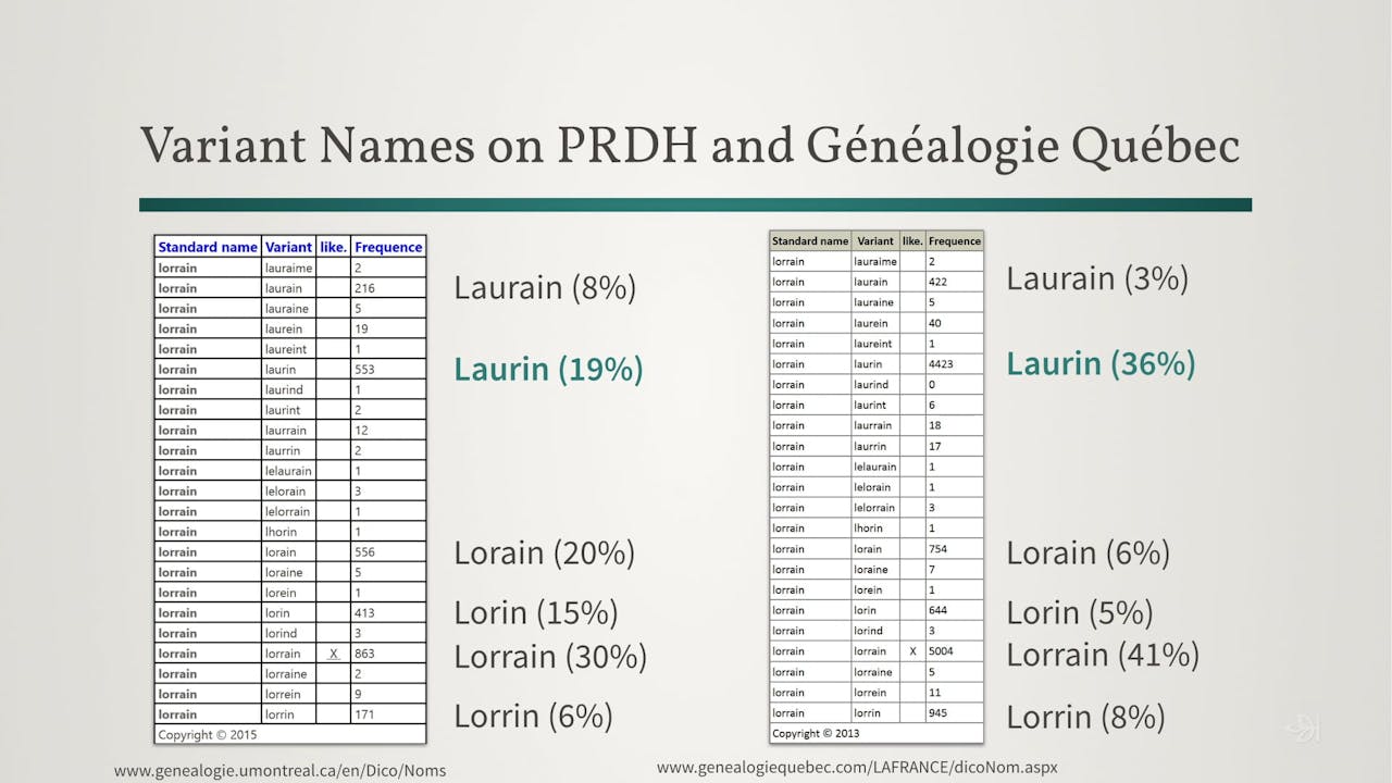 Naming Patterns - Ancestry Academy