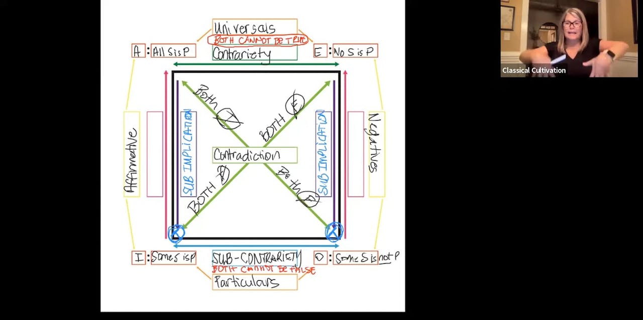 Introductory Logic Lessons 15-18: Square of Opposition - Classical ...