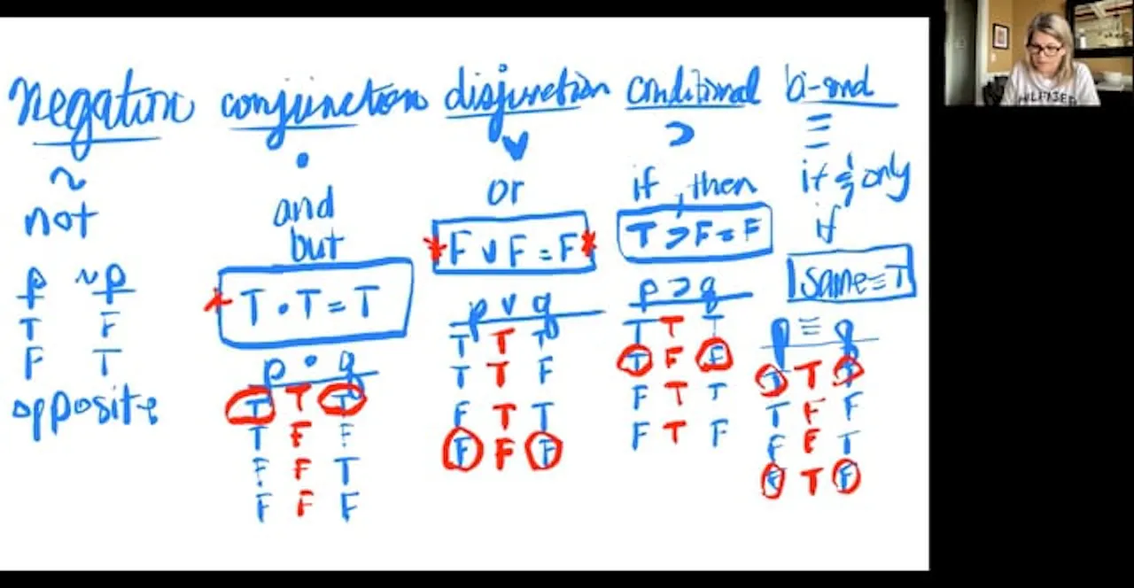 Lessons 1-5 Review for Intermediate Logic - Classical Cultivation ...