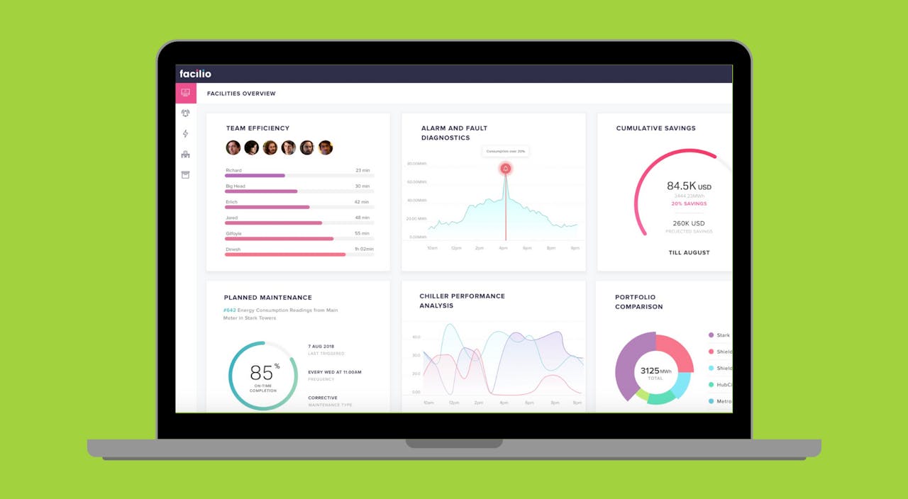 Virtual Demo Day July 2021 - Facilio - Virtual Demo Day - July 2021 ...