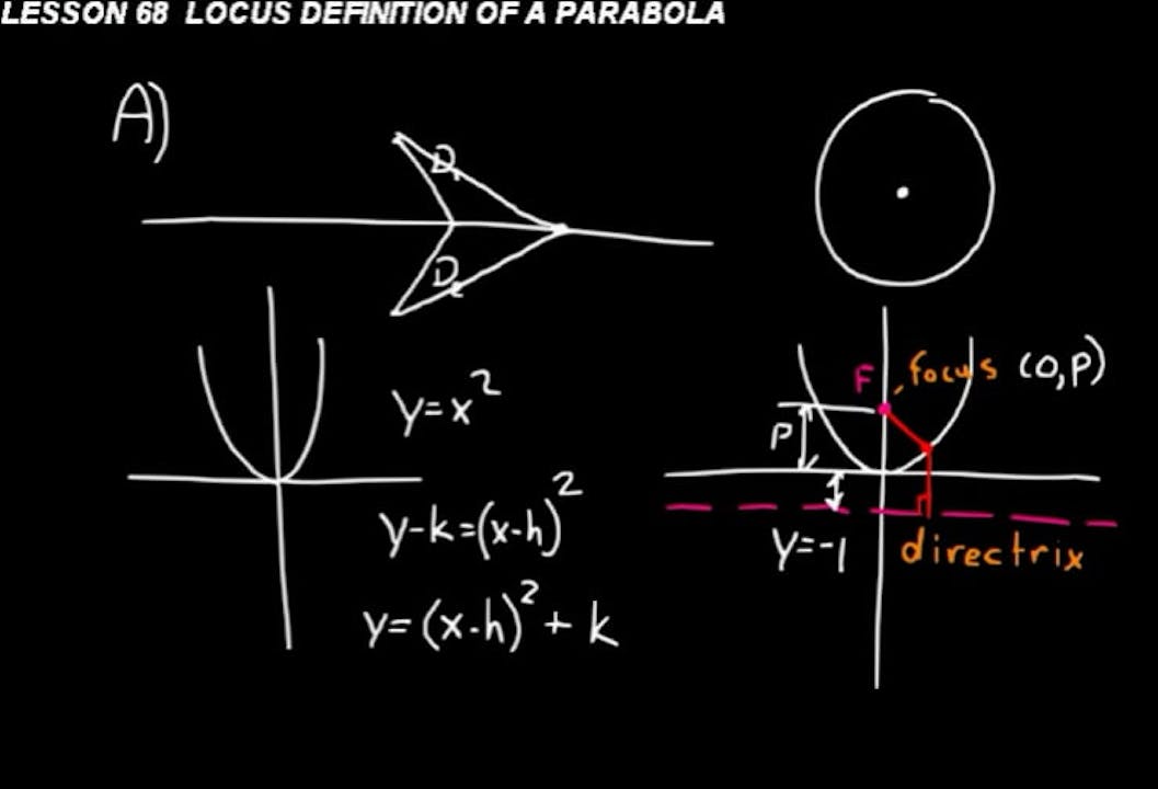 Lesson 68 DIVE Advanced Math - DIVE Video Lectures for Advanced Math ...