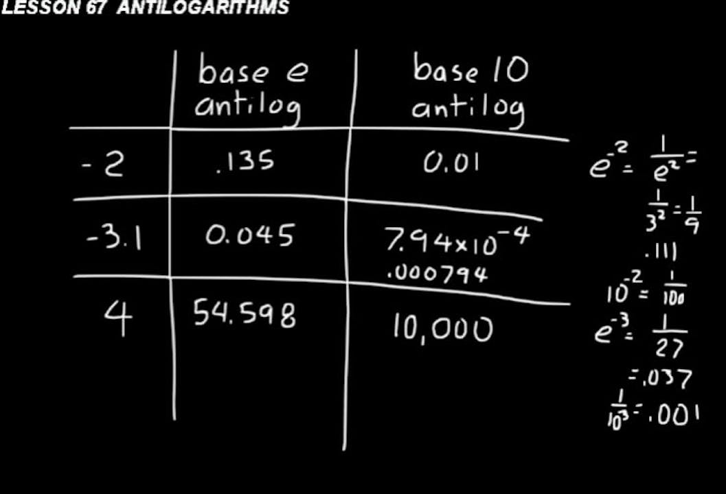 Lesson 67 DIVE Advanced Math - DIVE Video Lectures for Advanced Math ...