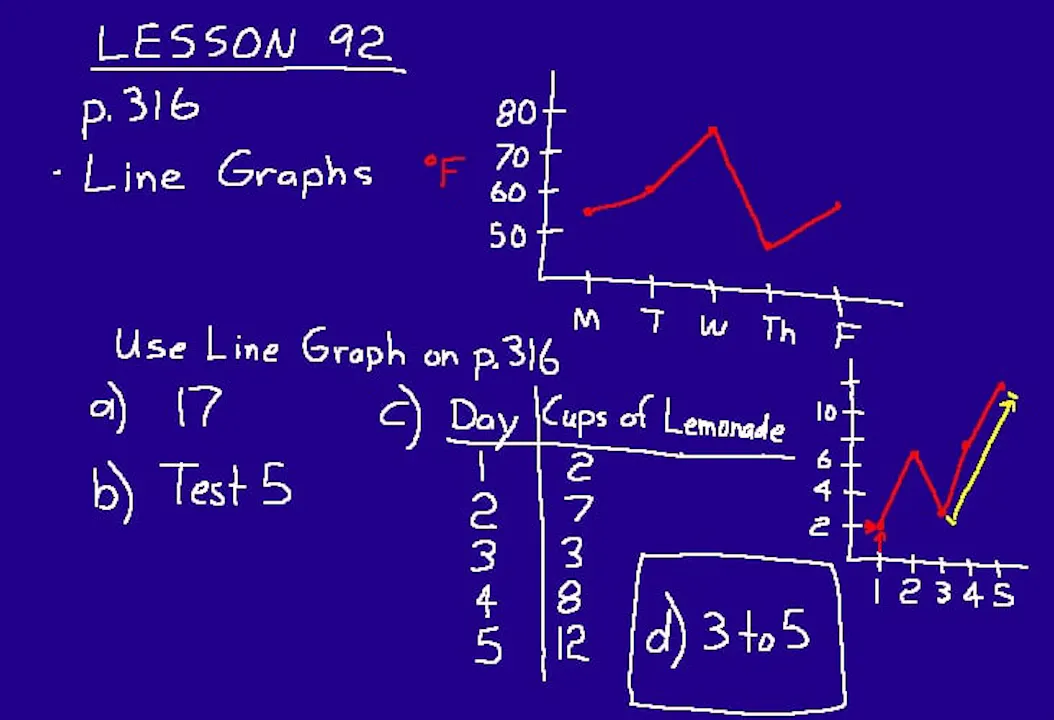 Lesson 92 DIVE 5/4, 2nd Edition - DIVE into Math and Science