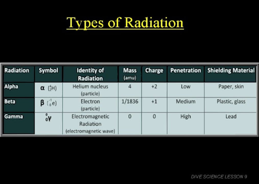 Lecture 9 ICP - DIVE into Math and Science