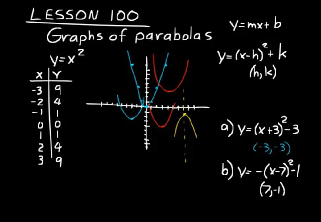 Lesson 100 DIVE Algebra 2, 3rd Edition - DIVE into Math and Science