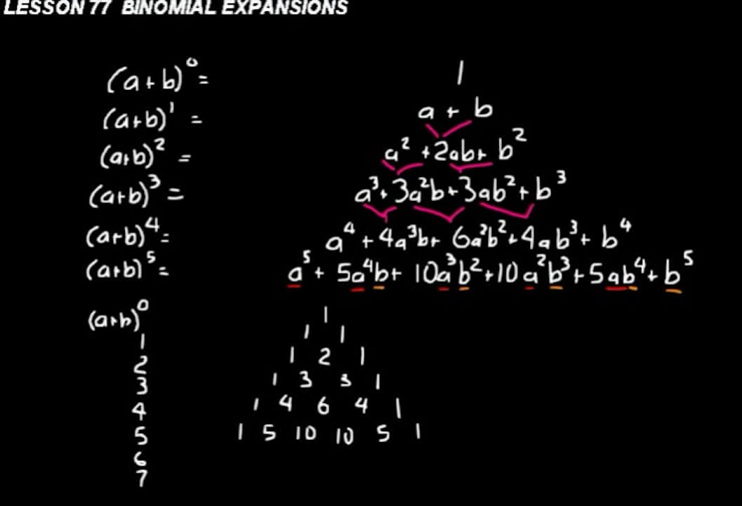 Lesson 77 DIVE Advanced Math - DIVE Video Lectures for Advanced Math ...