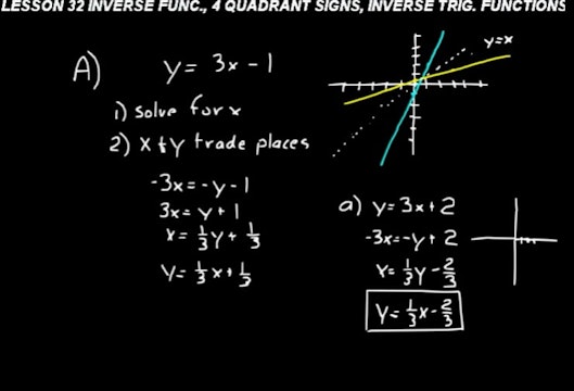 Lesson 31 DIVE Advanced Math - DIVE Video Lectures for Advanced Math ...