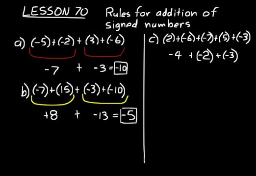 DIVE Video Lectures for Algebra 1/2, 3rd Edition - DIVE into Math and ...