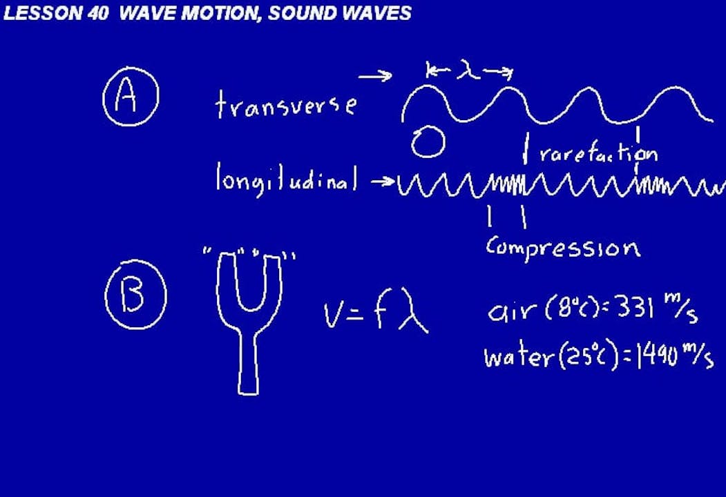 040 Physics-40 - DIVE Video Course for Saxon Physics, 1st Edition ...