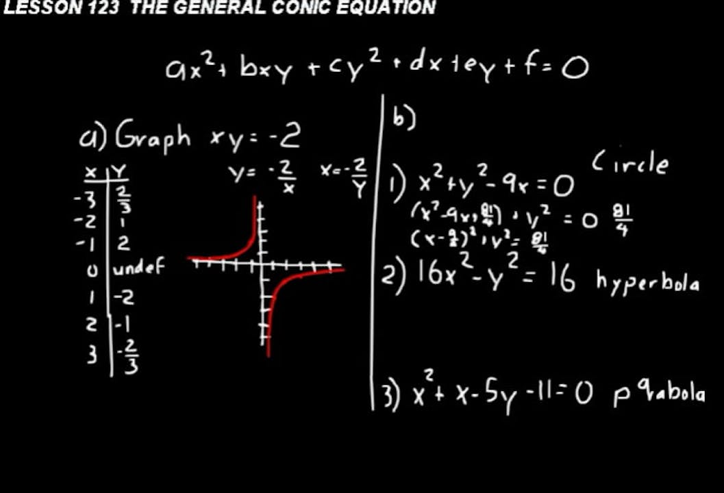 Lesson 123 DIVE Advanced Math - DIVE Video Lectures for Advanced Math ...