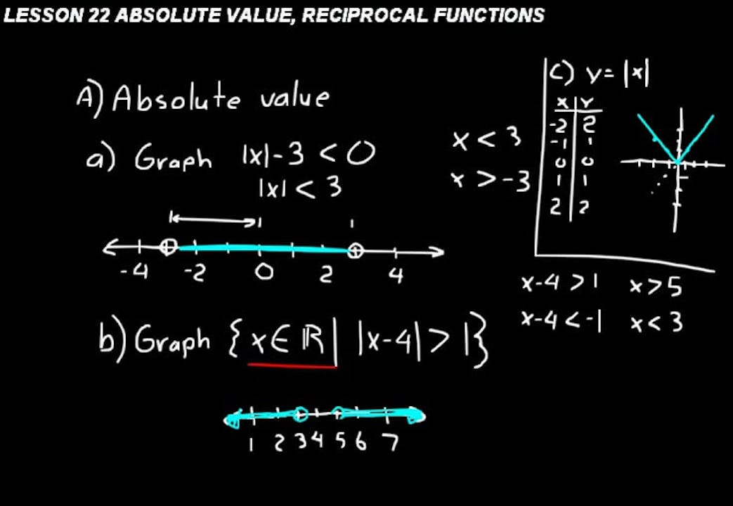 Lesson 22 DIVE Advanced Math - DIVE Video Lectures for Advanced Math ...