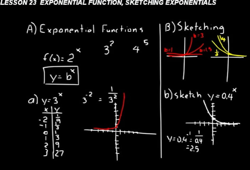 Lesson 23 DIVE Advanced Math - DIVE Video Lectures for Advanced Math ...