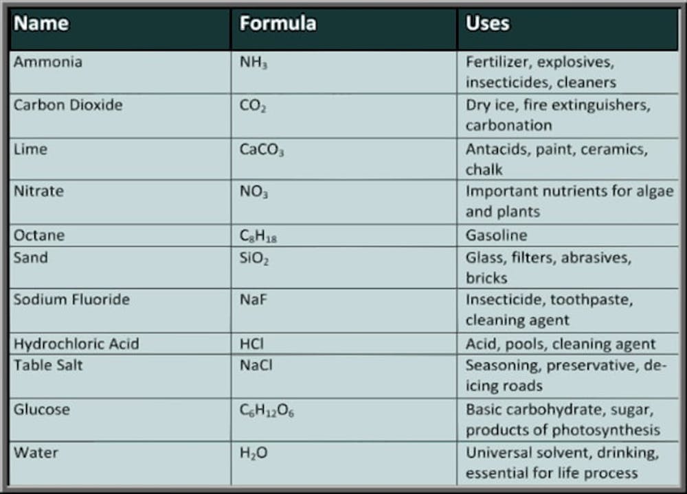 Lecture 7 ICP - DIVE into Math and Science
