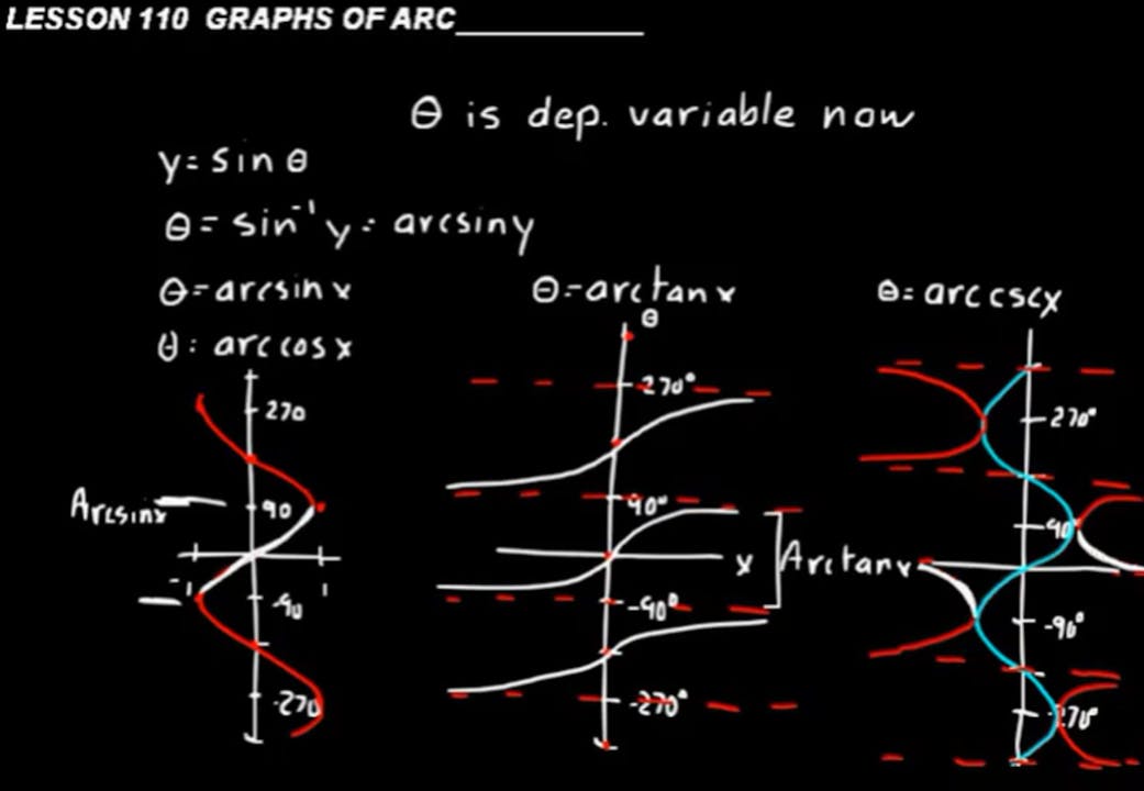 Lesson 110 DIVE Advanced Math - DIVE into Math and Science