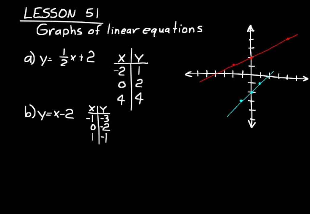 Lesson 51 DIVE Algebra 1, 3rd Edition - DIVE Lectures for Saxon Algebra ...