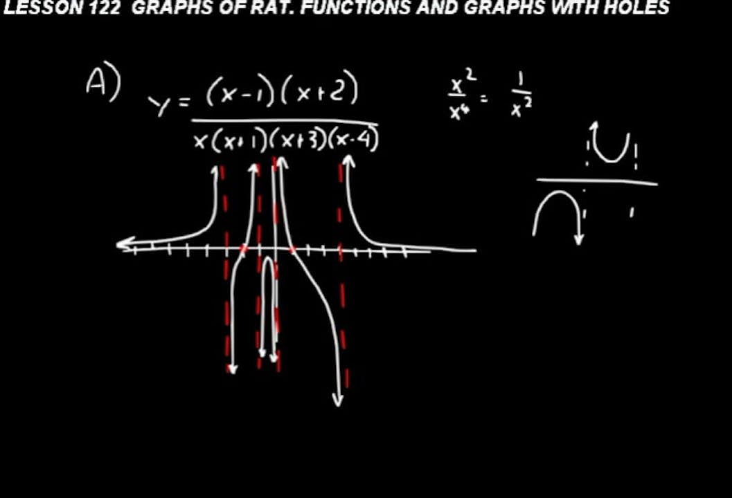 Lesson 122 DIVE Advanced Math - DIVE into Math and Science