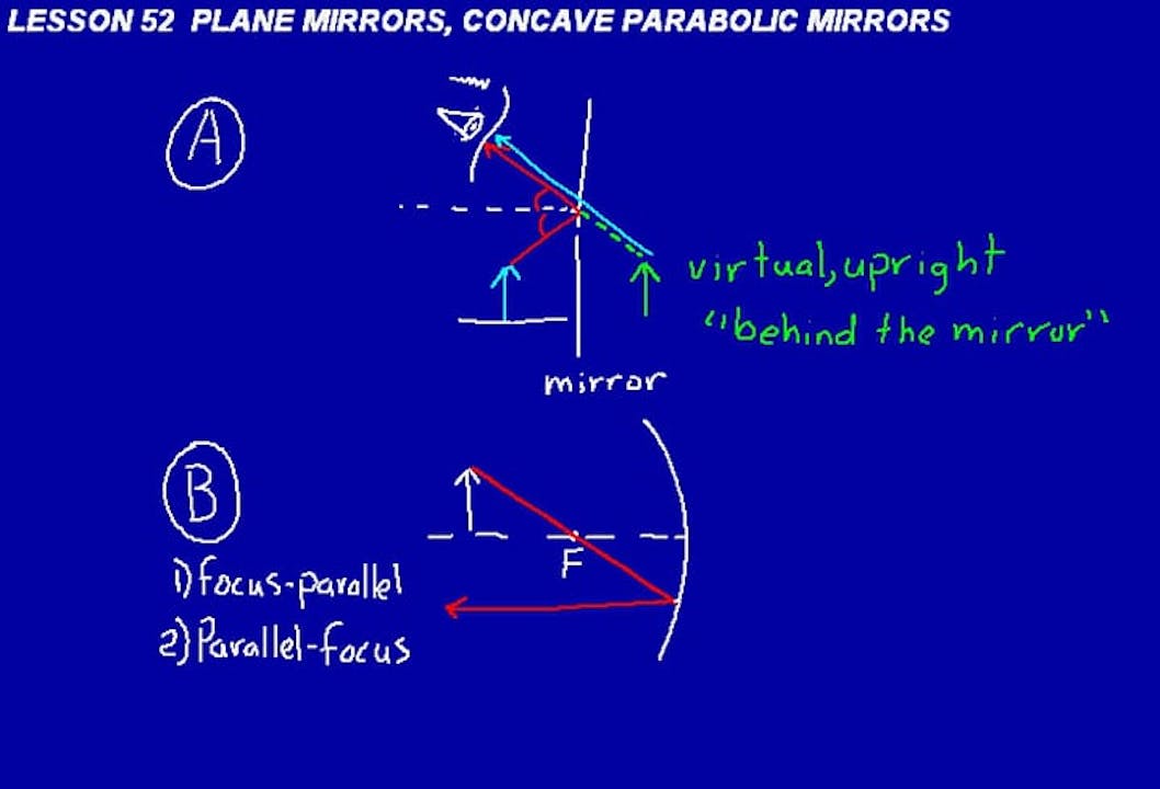 052 Physics - DIVE Video Course for Saxon Physics, 1st Edition - DIVE ...