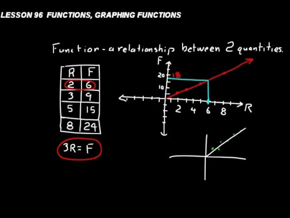 Lesson 96 Dive 7/6, 4th Edition - DIVE Lectures for Saxon Math 7/6, 4th ...