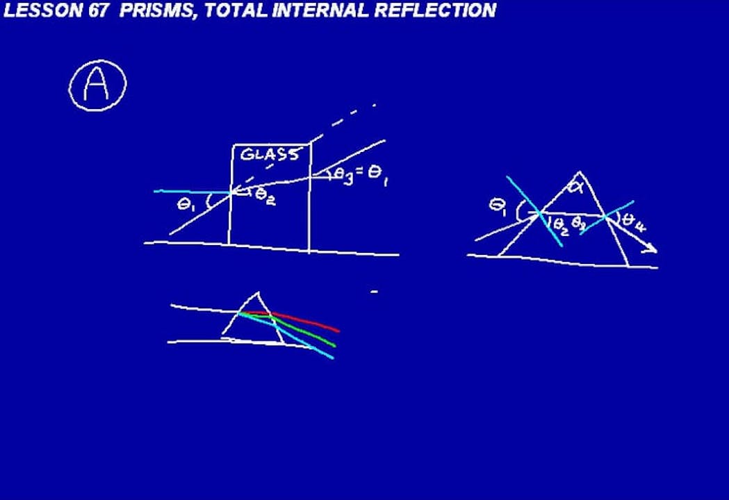 067 Physics - DIVE Video Course for Saxon Physics, 1st Edition - DIVE ...