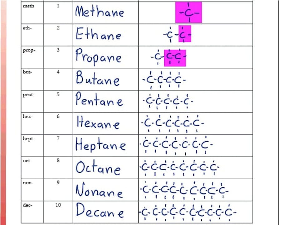 Lab 11 ICP - DIVE into Math and Science