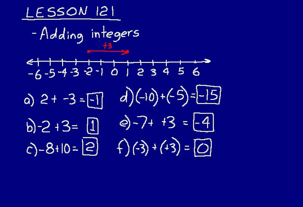 Lesson 121 DIVE 7/6, 3rd Edition - DIVE into Math and Science