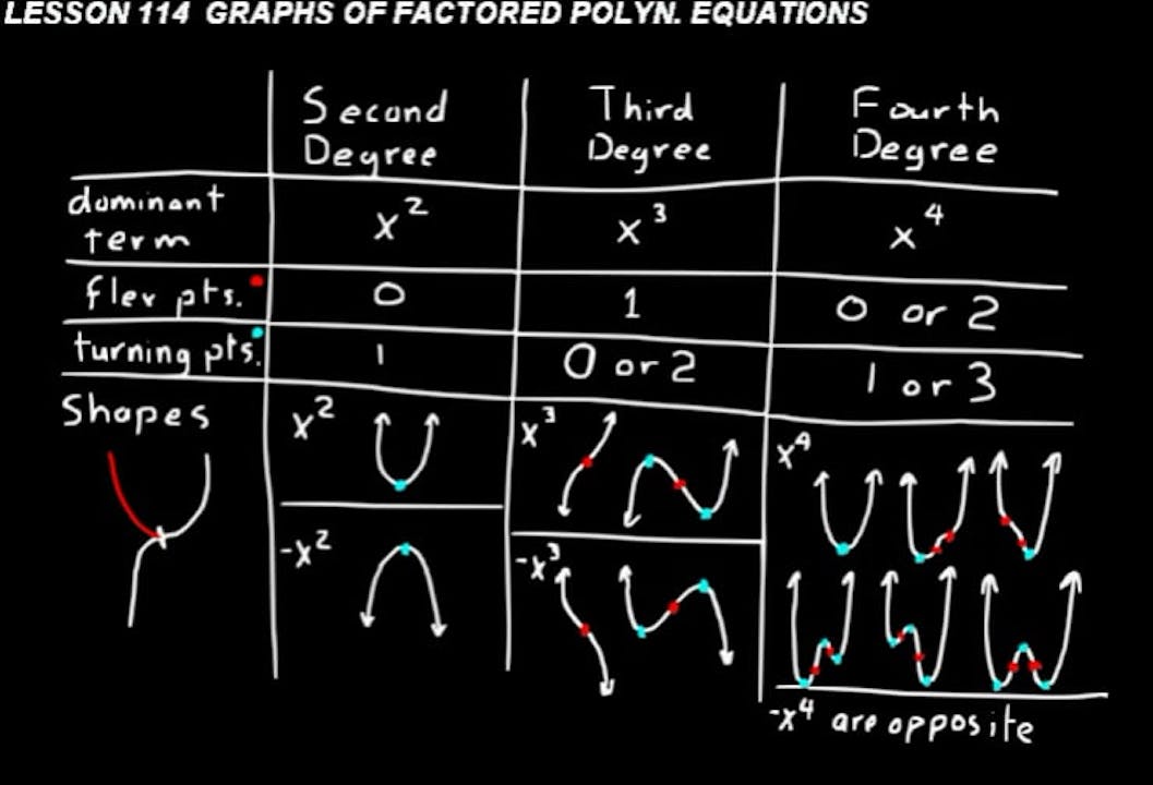 Lesson 114 DIVE Advanced Math - DIVE Video Lectures for Advanced Math ...
