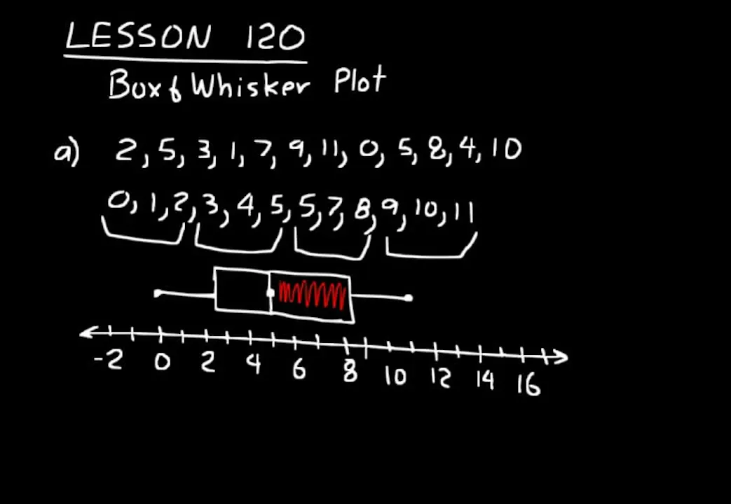 Lesson 120 DIVE Algebra 1, 3rd Edition - DIVE Lectures for Saxon ...
