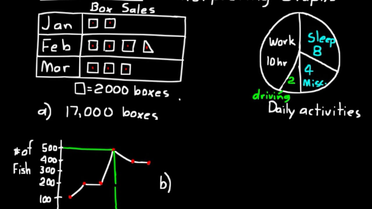 Lesson 38 Dive 8/7, 3rd Edition - DIVE into Math and Science