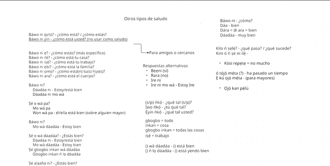 Catorceava clase grupal: Segunda parte de saludos - Capítulo 2: Saludos ...