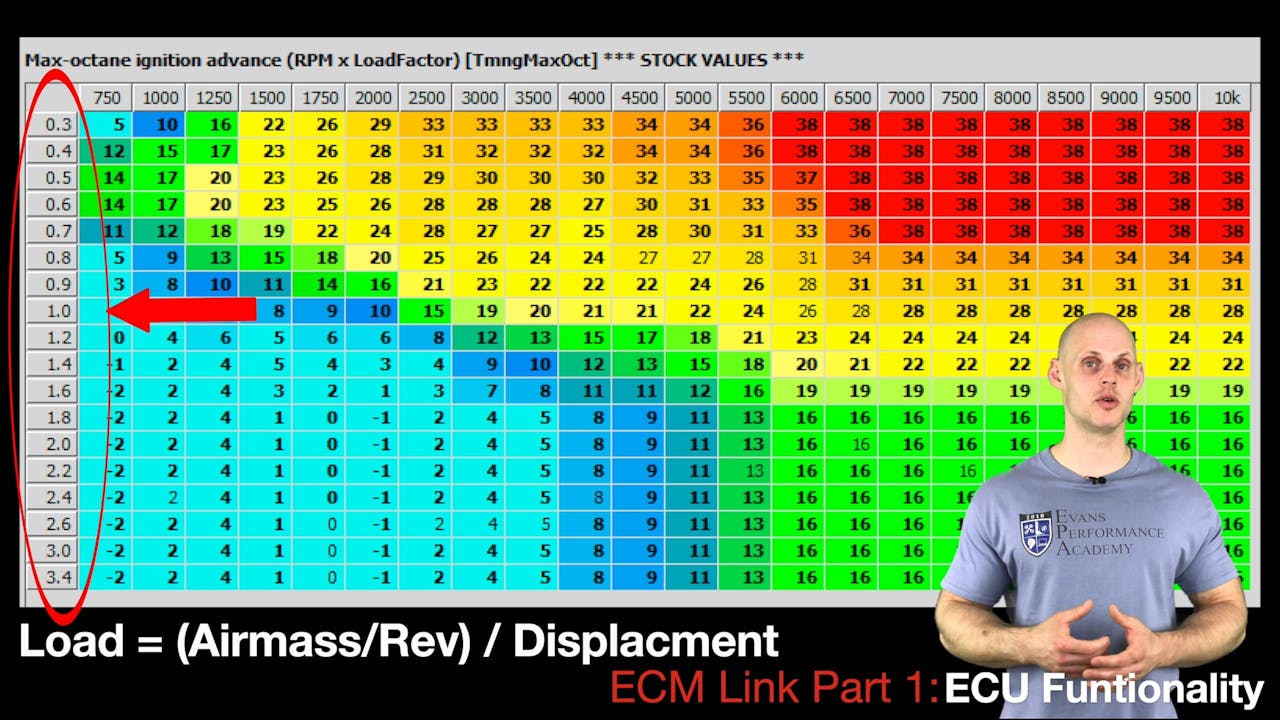 ECM Link Part 1: OEM ECU Functionality - Evans Performance Academy