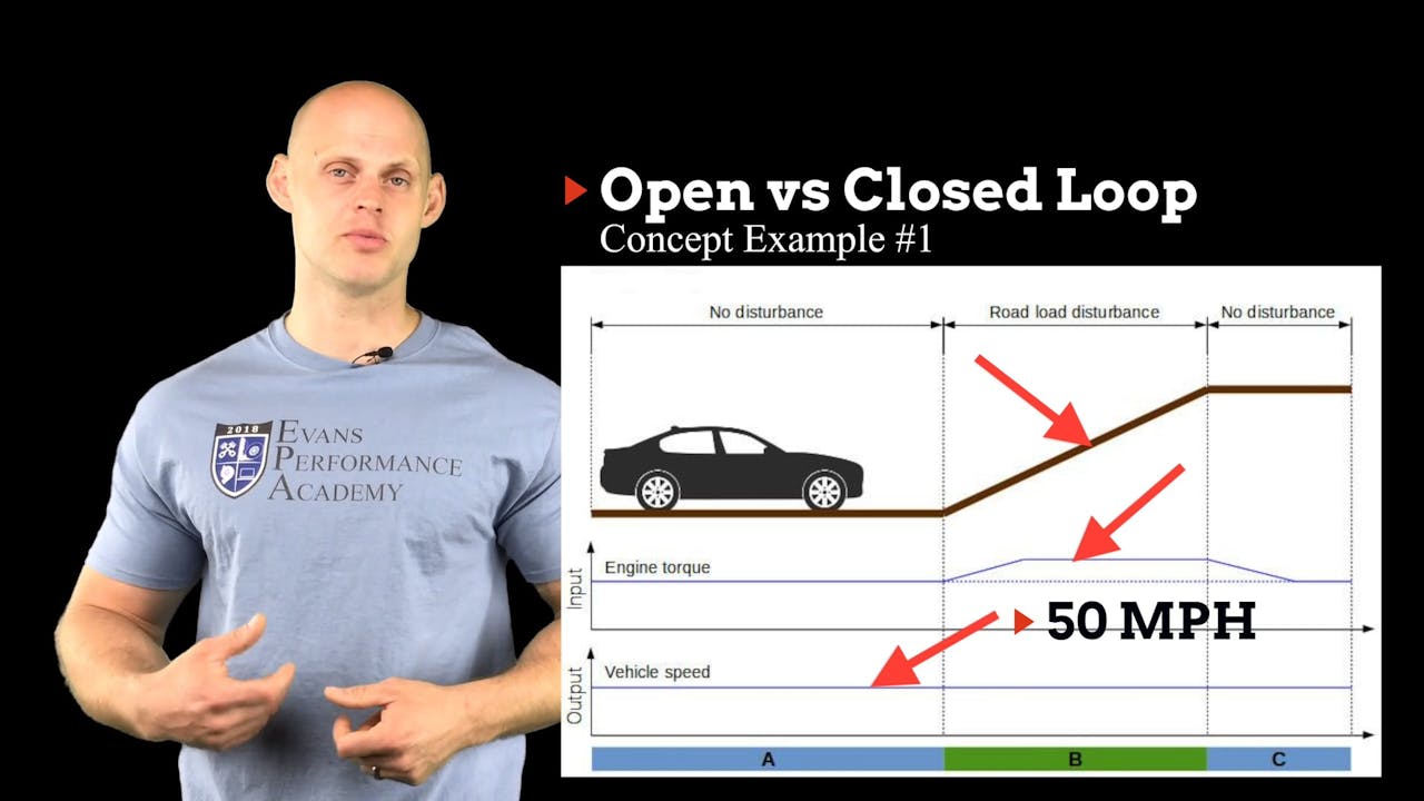 EFI Advanced Part 11: Open vs Closed Loop Control - Evans Performance Academy