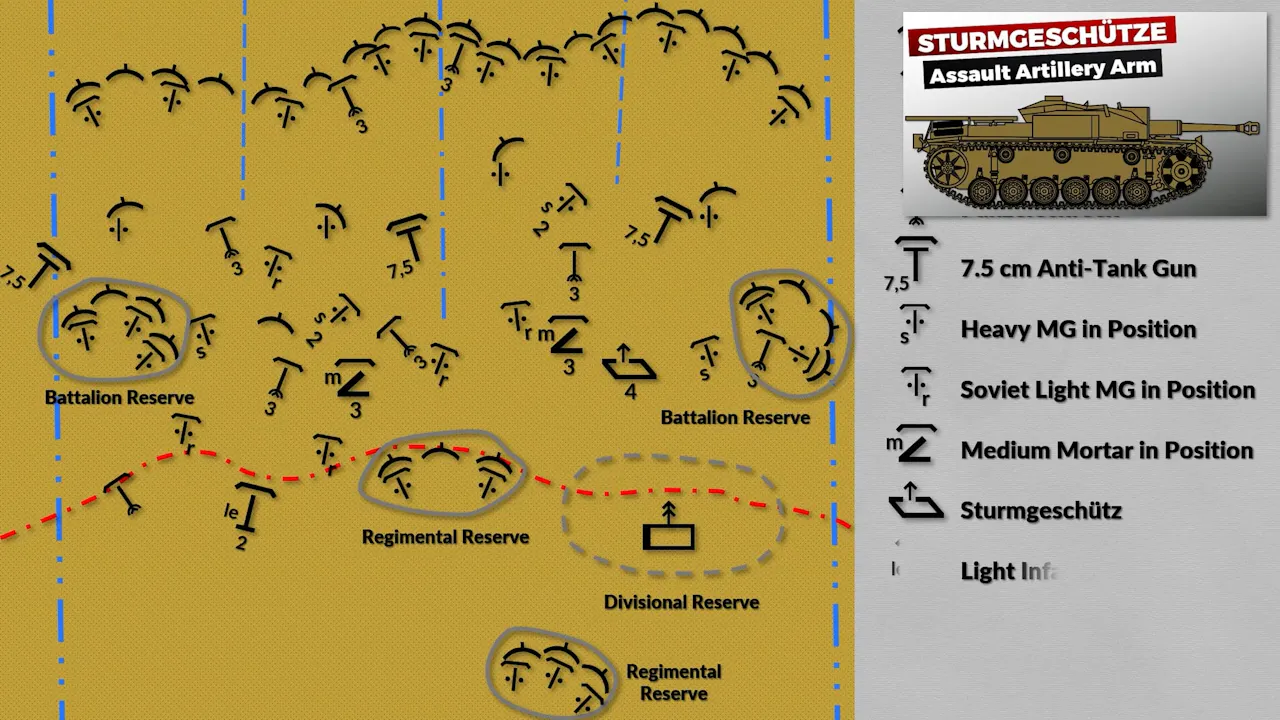 Late-War German Defensive Tactics at Courland - History of Weapons & War