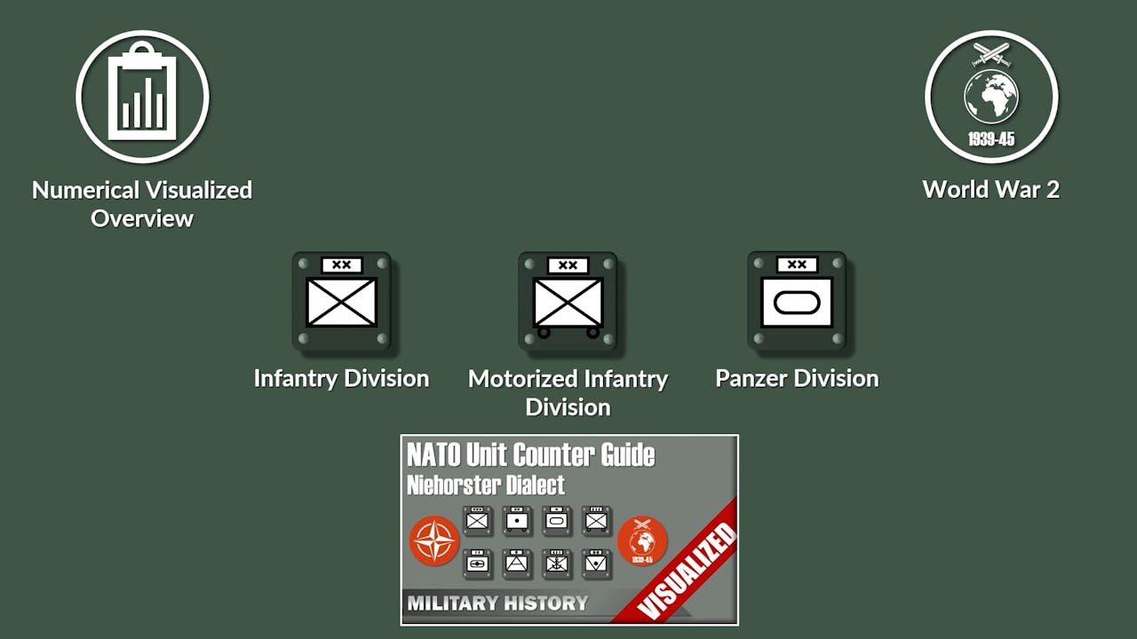Comparison German Infantry, Motorized & Panzer Divisions 1939 ...