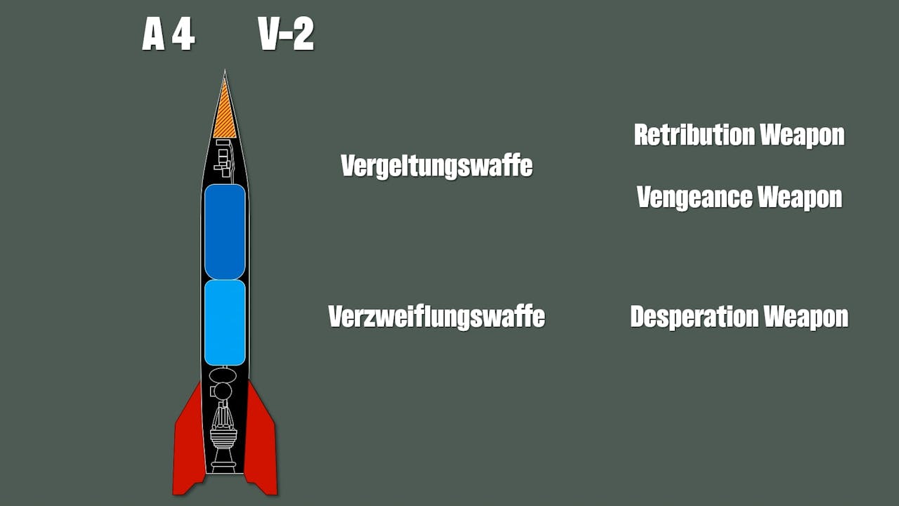 The V-2 Rocket (A 4) - How Effective was it? - History of Weapons & War
