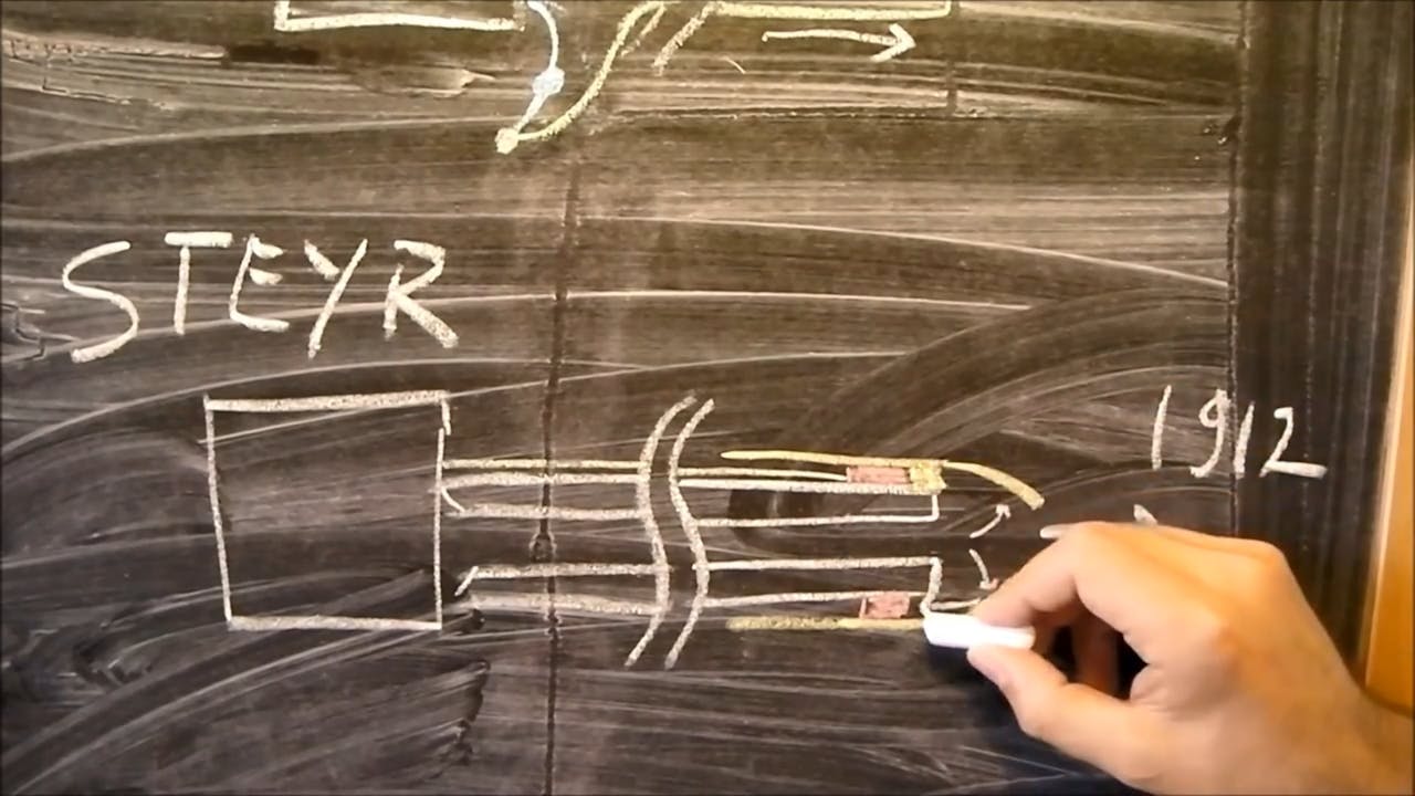 Technical Short: Blokesplaining The Difference Between A G41 And A ...