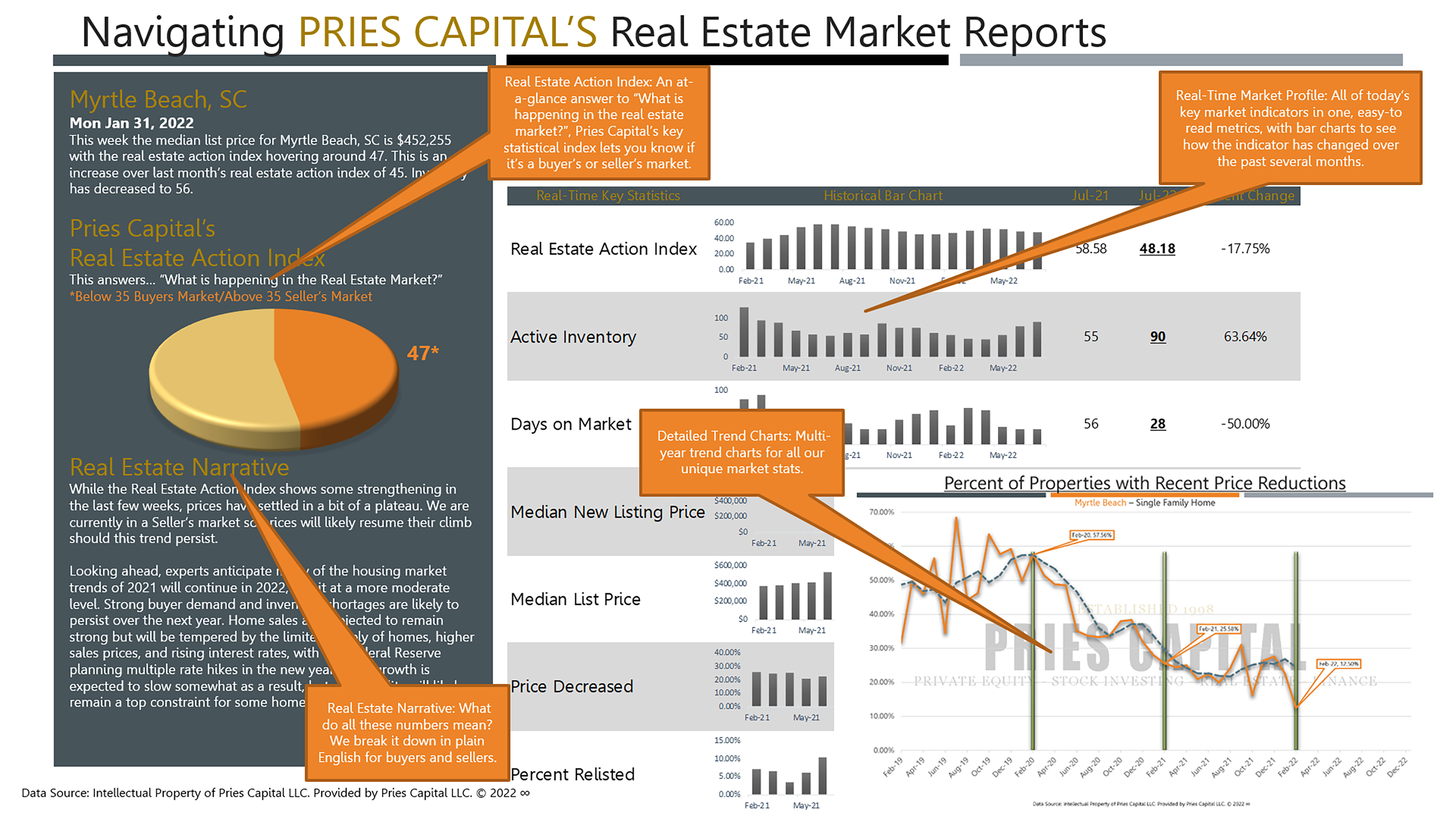 Pries Capital Market Research