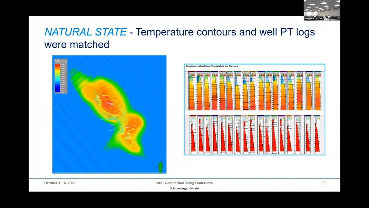 GRC 2021 Integrated Geothermal Reservoir Simulation Session ...
