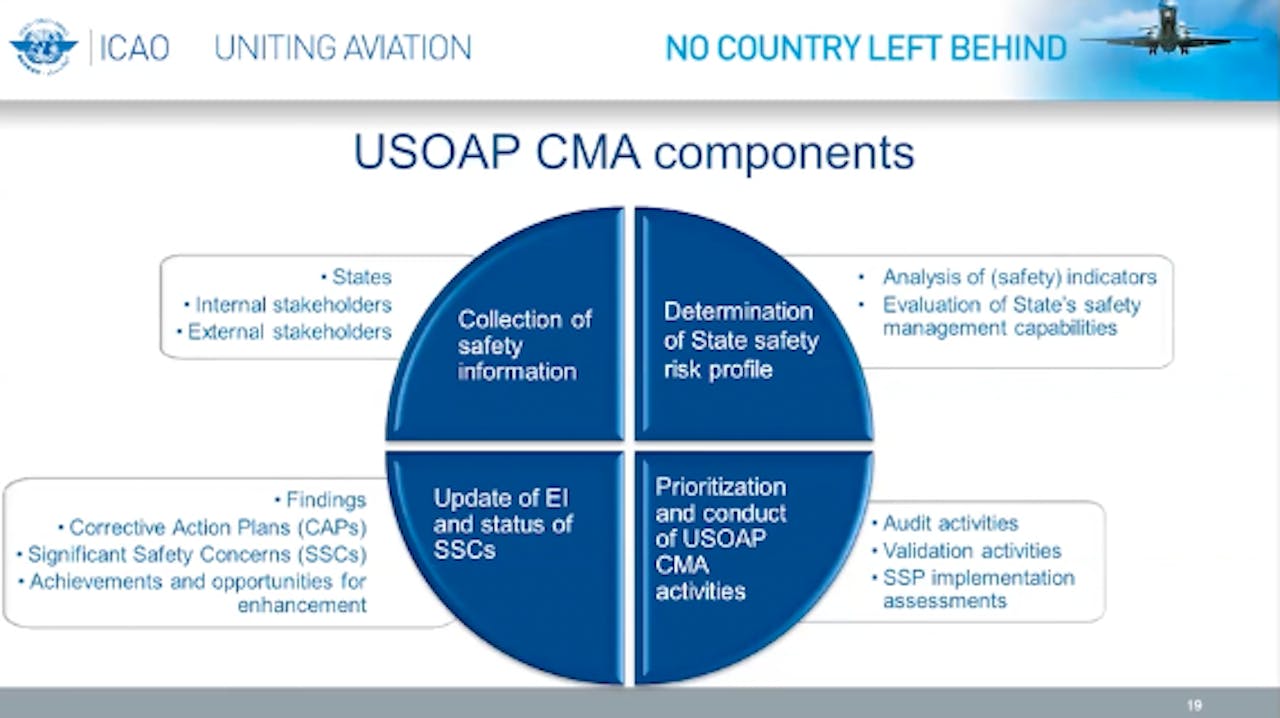 Virtual Seminar on USOAP-AG - ICAO TV