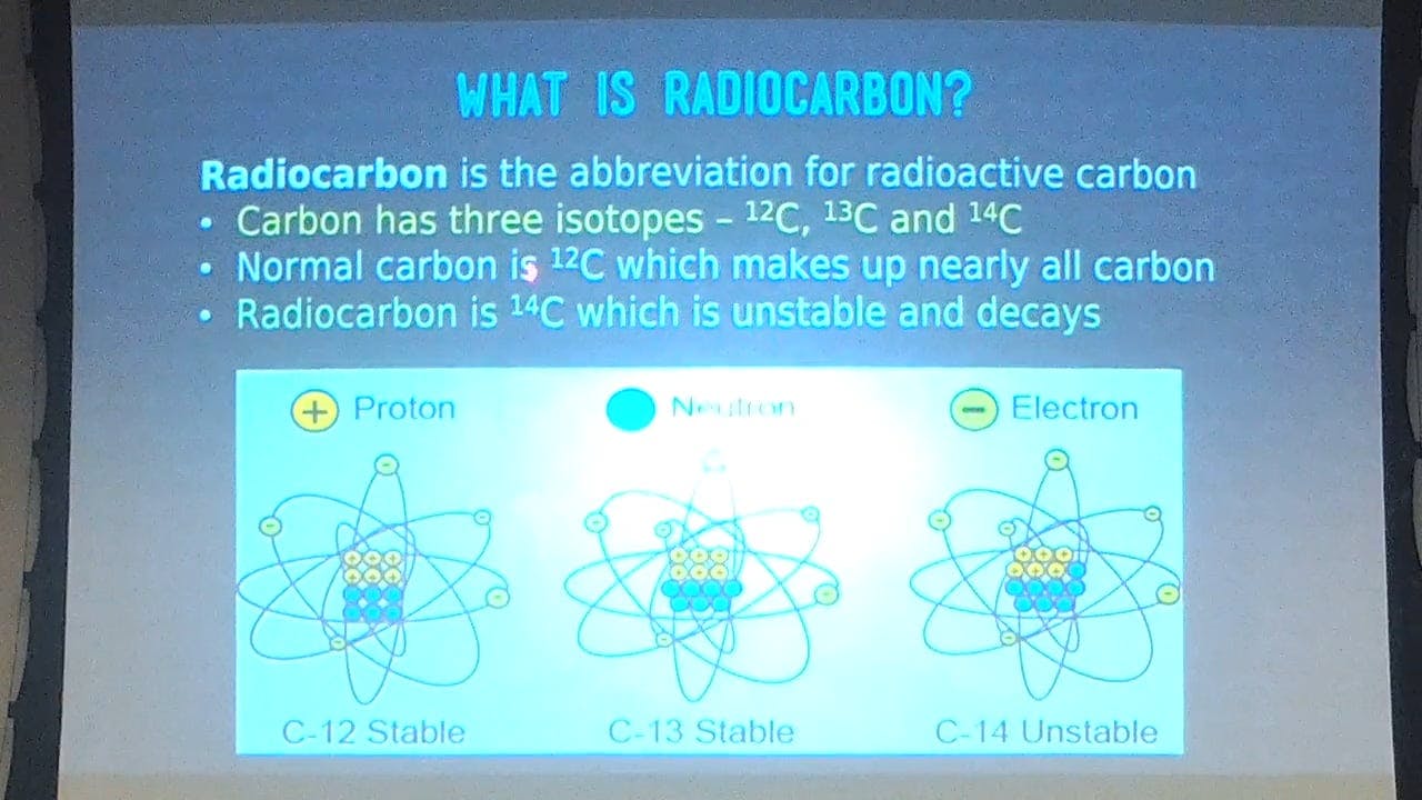 Geology: Radiocarbon - In Need of Recalibration - IGH Conference 2017 ...