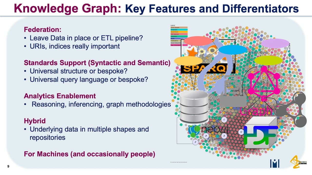 FAIR Data Knowledge Graphs | From Theory to Practice - KGC 2019 - The ...