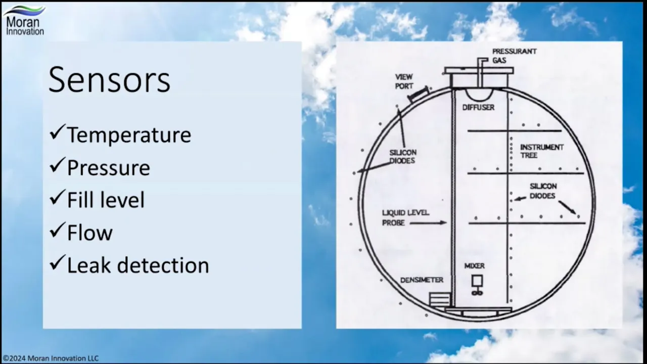 7 - LH2 Sensors - Liquid Hydrogen Systems Course - LH2 Era™ Library