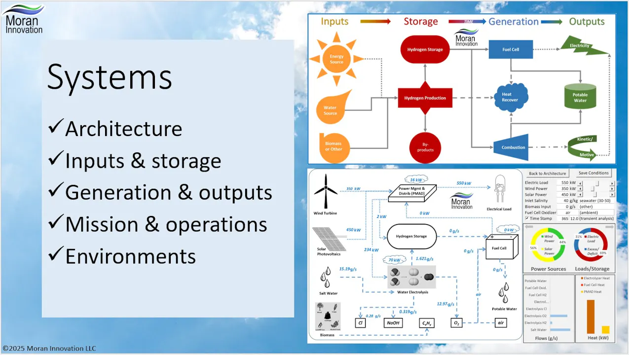 9 - LH2 Systems - Liquid Hydrogen Systems Course - LH2 Era™ Library