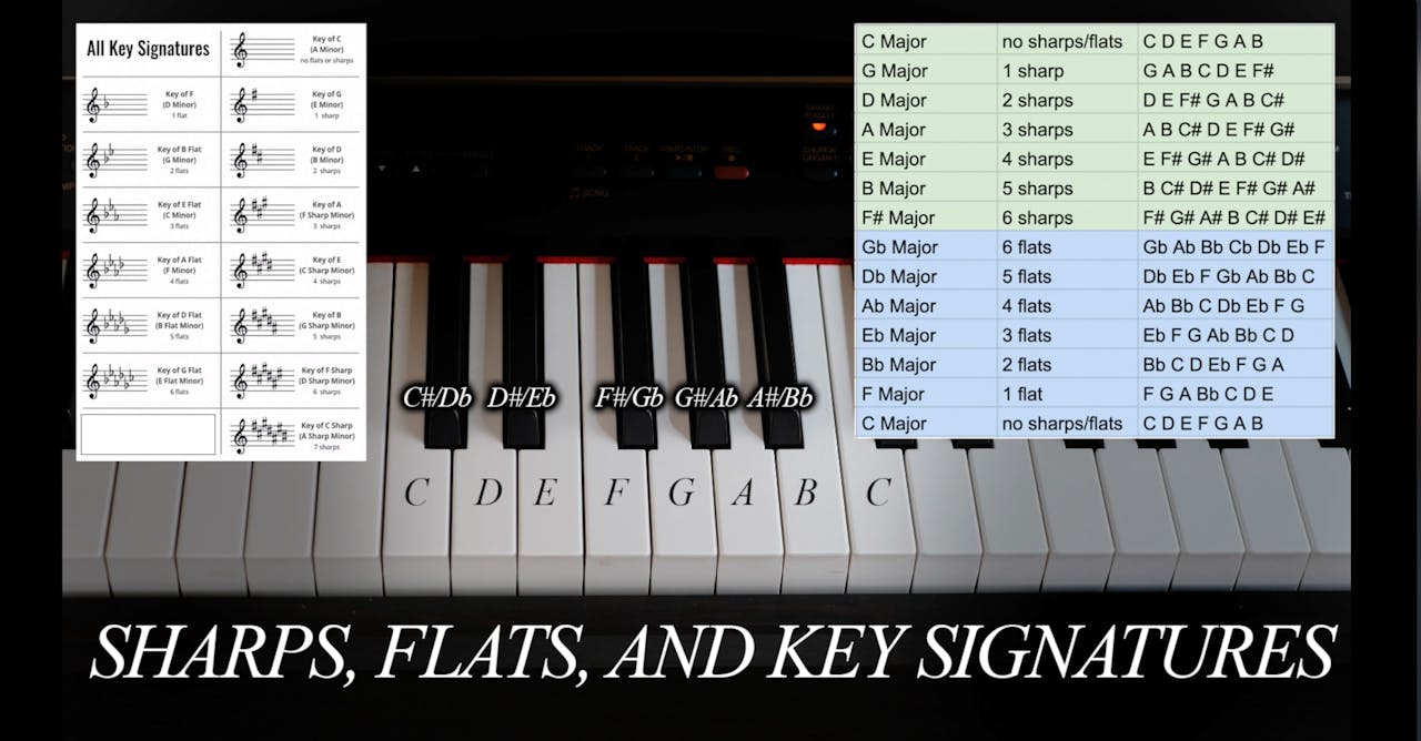 A Quick Note About Key Signatures - Music Theory: Level 1 - Guitar ...