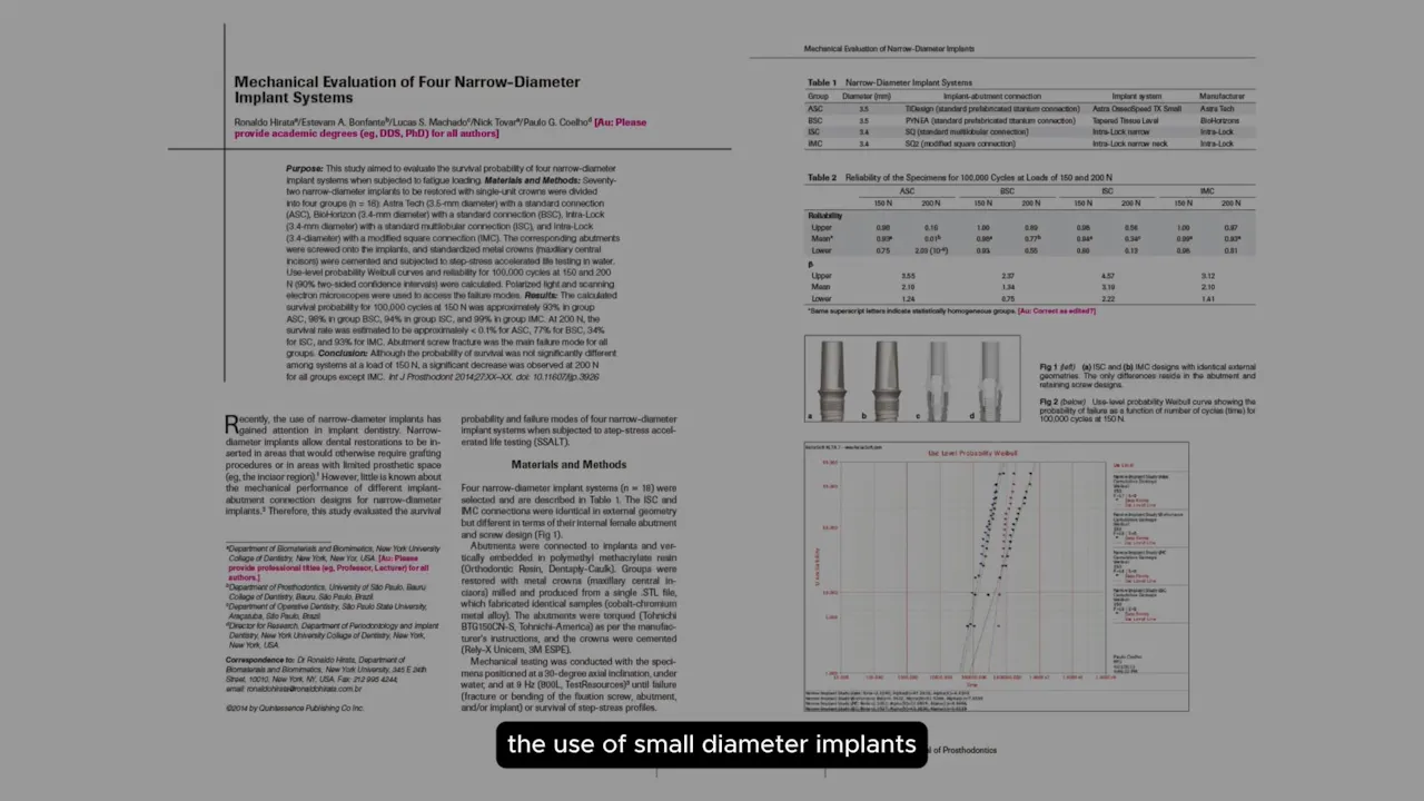 Mechanical Evaluation of Four Narrow-Diameter Implant Systems - Article ...