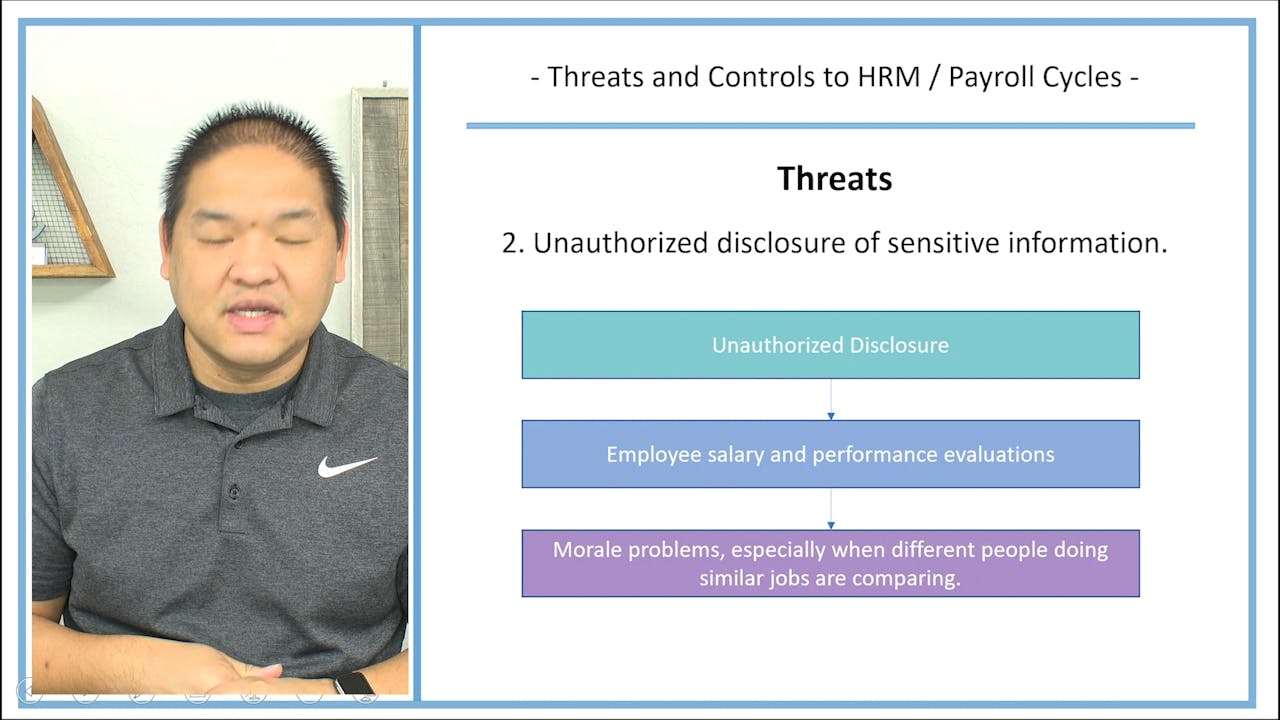 Lesson 14.3 - The Threats and Controls to HRM and Payroll Cycle ...