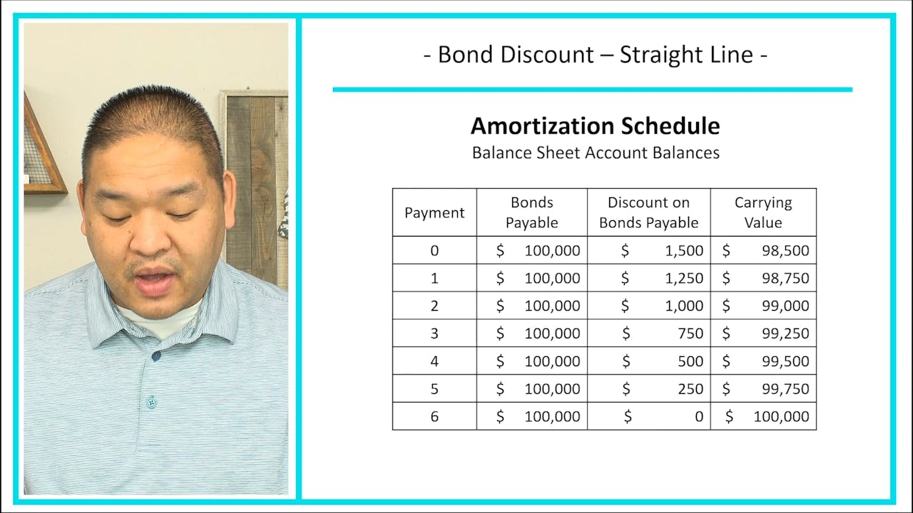 Lesson 10.19 - Straight-Line Method of Bond Amortization - Bond ...