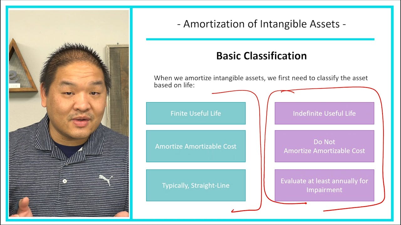 Lesson 11.9 - Amortization of Intangible Assets - Patrick Lee, MSA