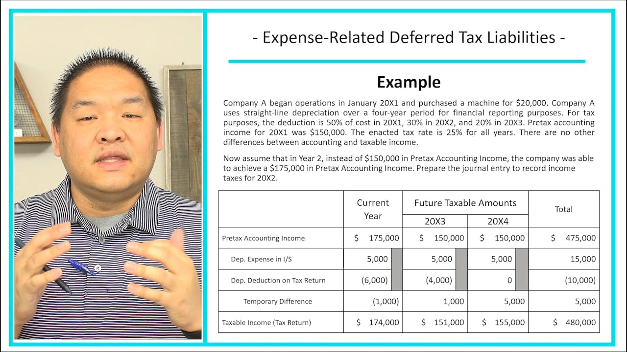Lesson 16.4 - Expense DTL - Part II - Patrick Lee, MSA